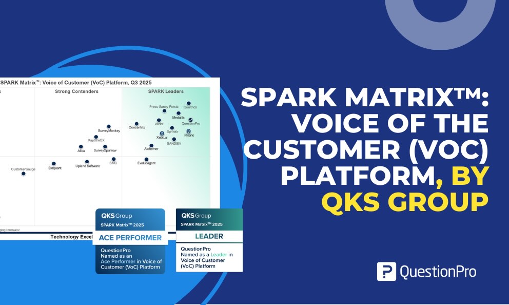 SPARK Matrix™: Voice of the Customer (VoC) Platform, 2025